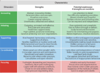 PRISM Brain Map | Self-Awareness, Emotional Intelligence & Peak ...